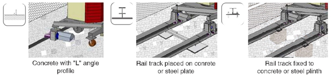 Track rail for Gondola-BMU